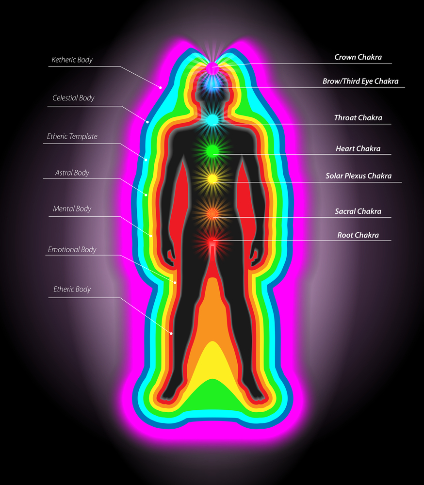 What Is Aura How Does It Work Bioenergy Academy What Is Aura How Does It Work Bioenergy Academy